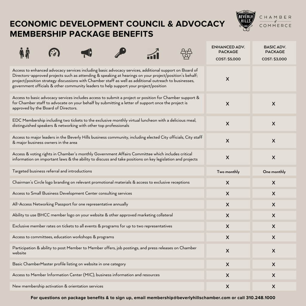 Advocacy Letters & Statements | Beverly Hills Chamber of Commerce